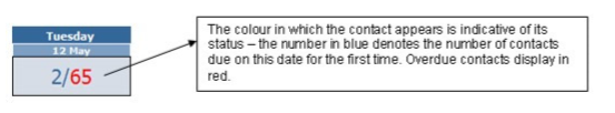 📝 Contact Diary – Pinewood Technologies PLC