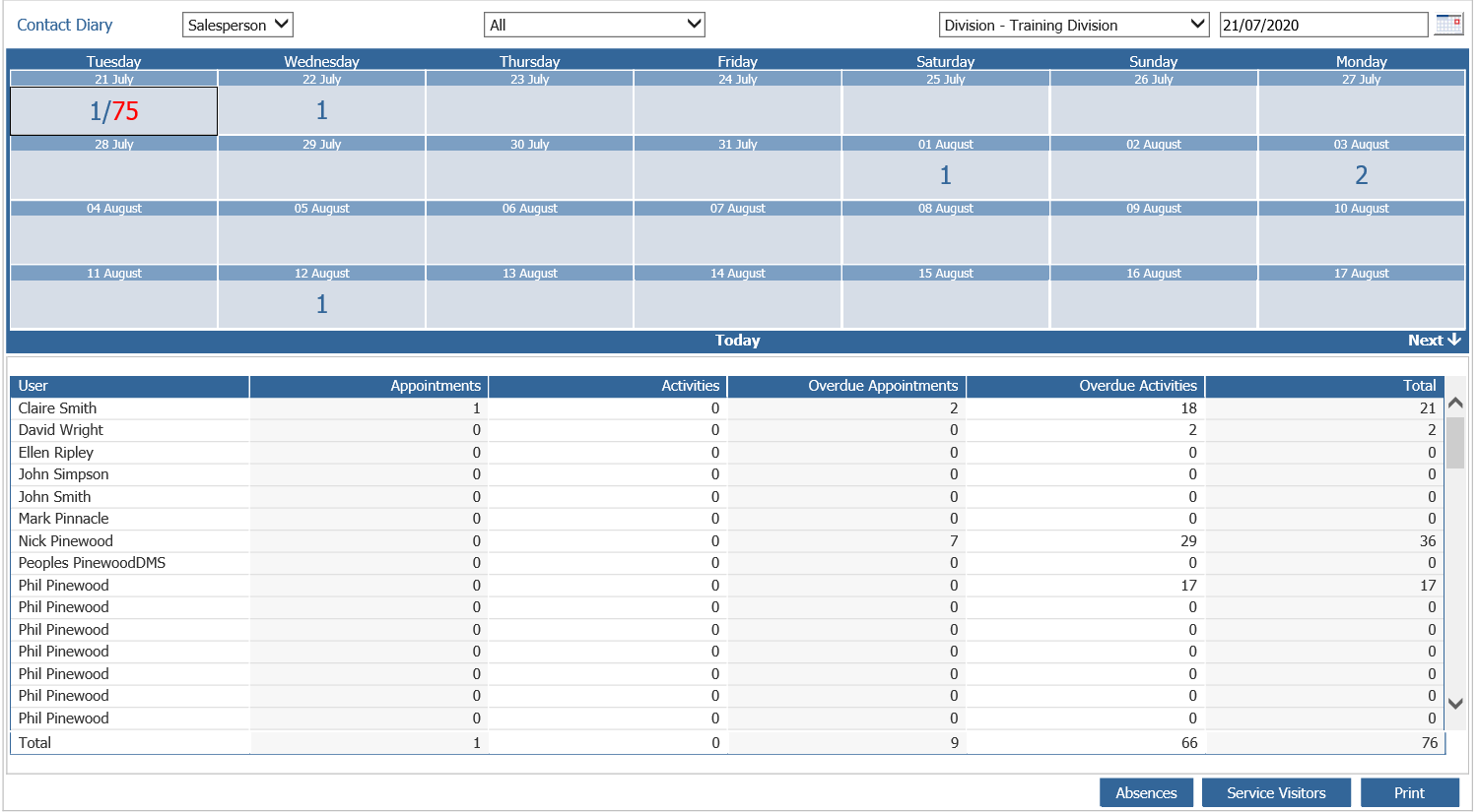 📝 Sales Reports - Management - Contact Report Overview – Pinewood ...