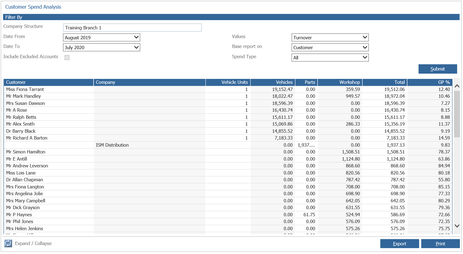 Sales Reports - Management - Spend Analysis Report Overview – Pinewood ...