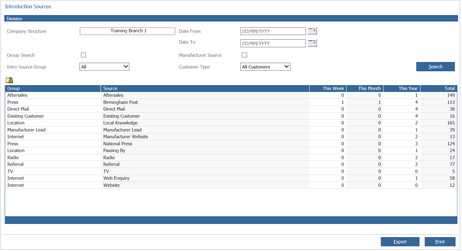 Sales Reports - Management - Introduction Source Report Overview ...