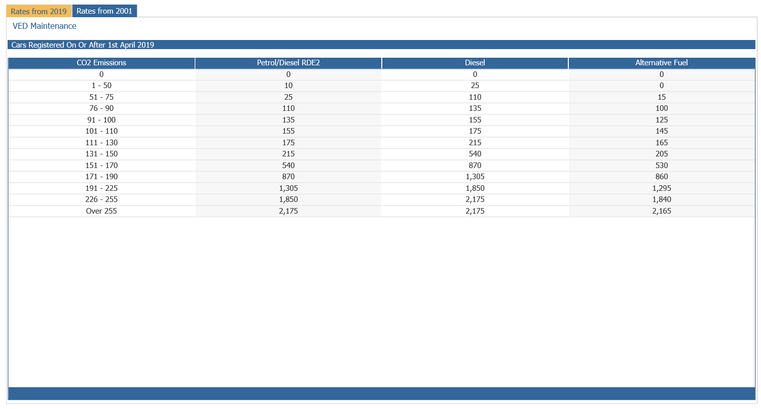 📝 VED Table and Automatic Calculation – Pinewood Technologies PLC