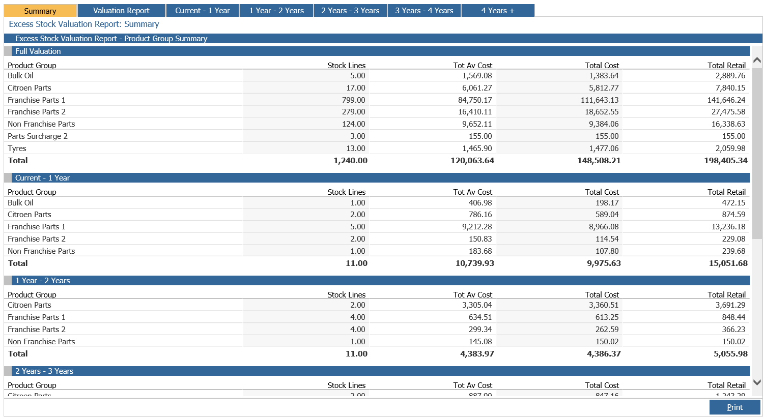 📝 Excess Stock Report – Pinewood Technologies PLC