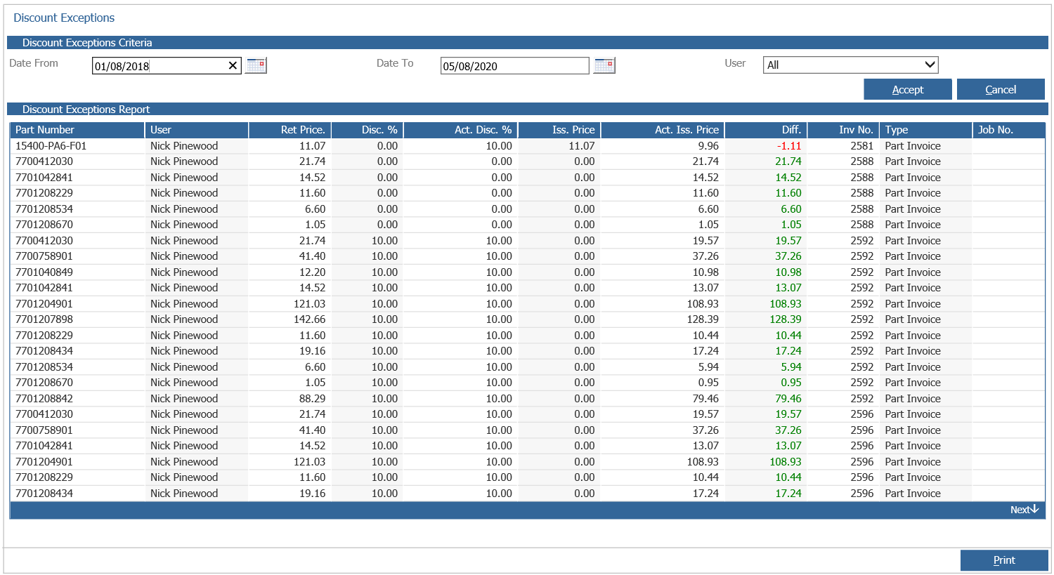 📝 Parts Sales Reporting Discount Exceptions – Pinewood Technologies PLC